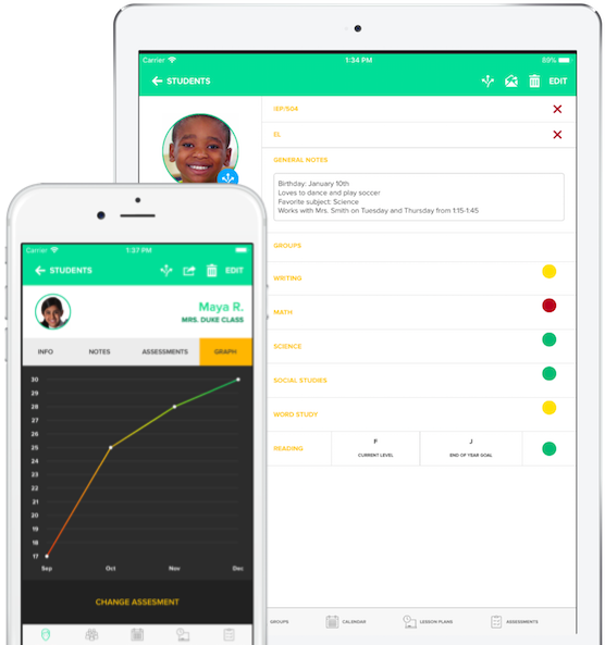 GRo | Guided Reading, Lesson Plans, Small groups